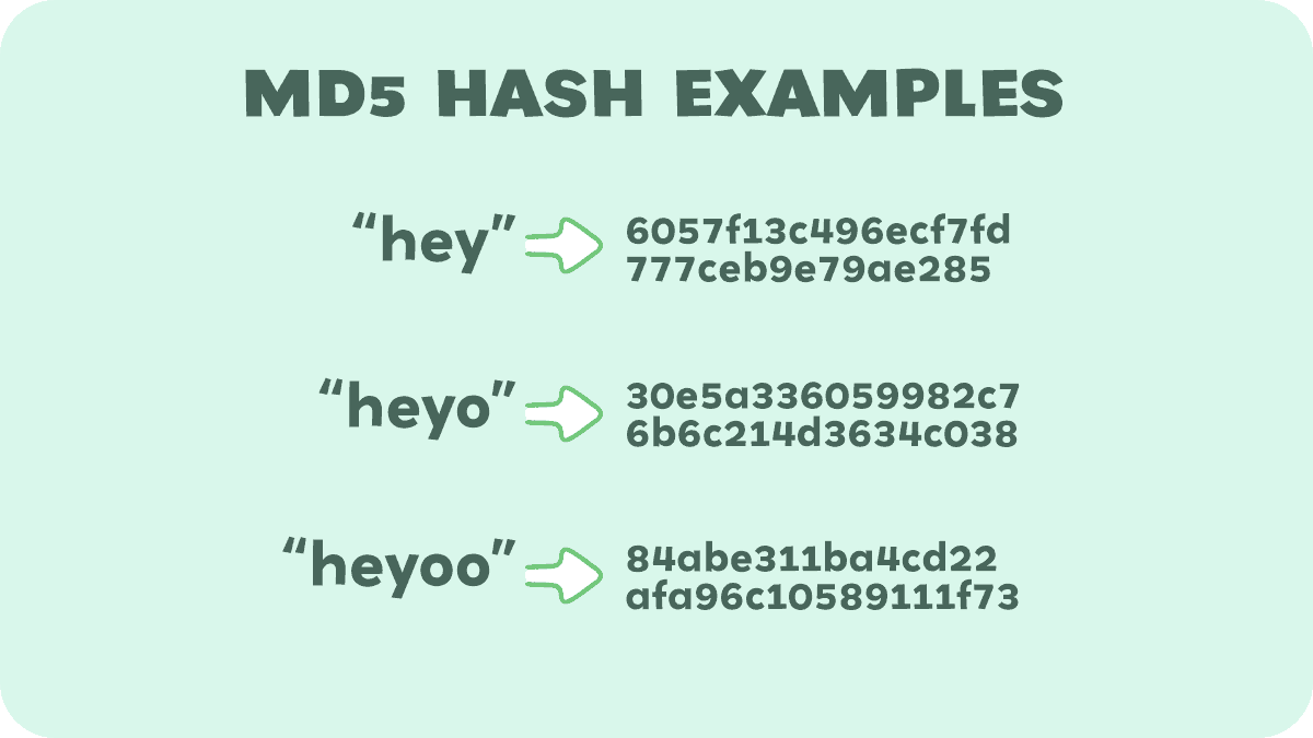 What is a Blockchain? - WhiteboardCrypto