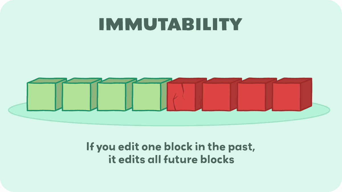 What is a Blockchain? - WhiteboardCrypto