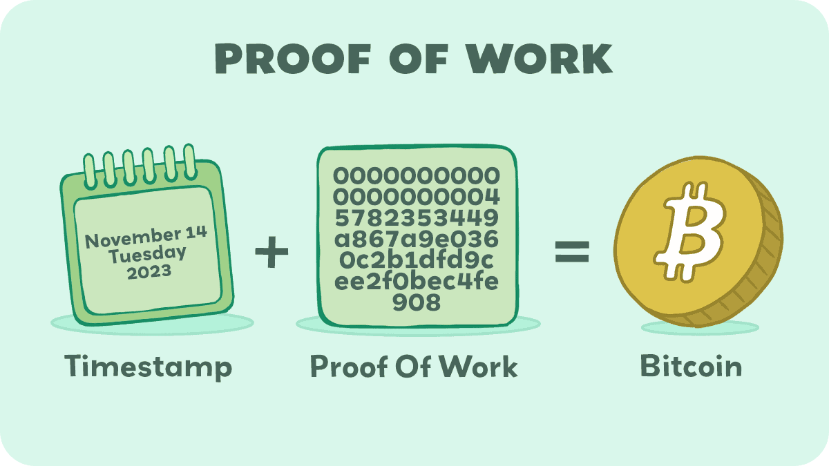 What is Proof of Work? (Definition + Rewards + Risks) - WhiteboardCrypto