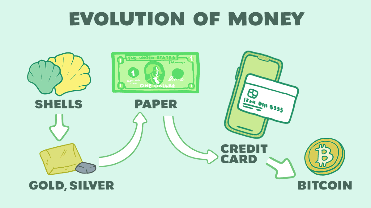 What is Money? (History + Function) - WhiteboardCrypto