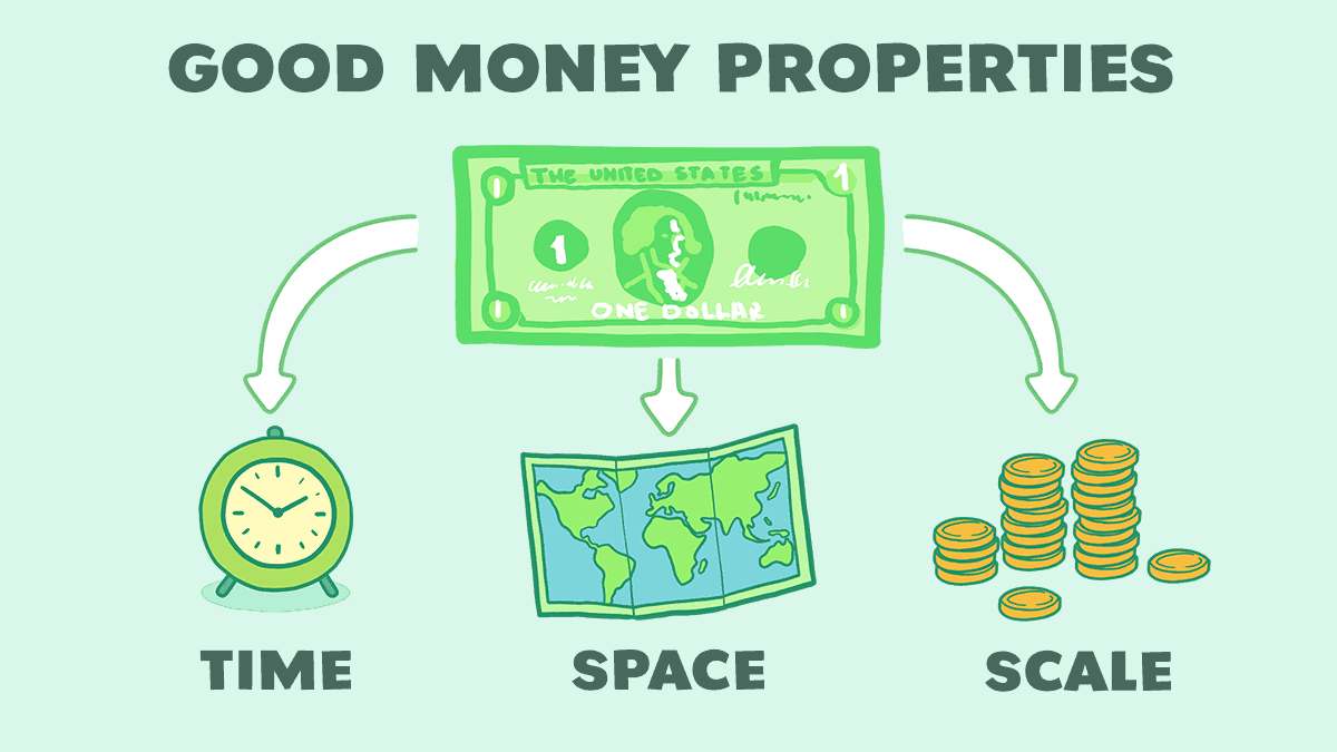 What is Money? (History + Function) - WhiteboardCrypto
