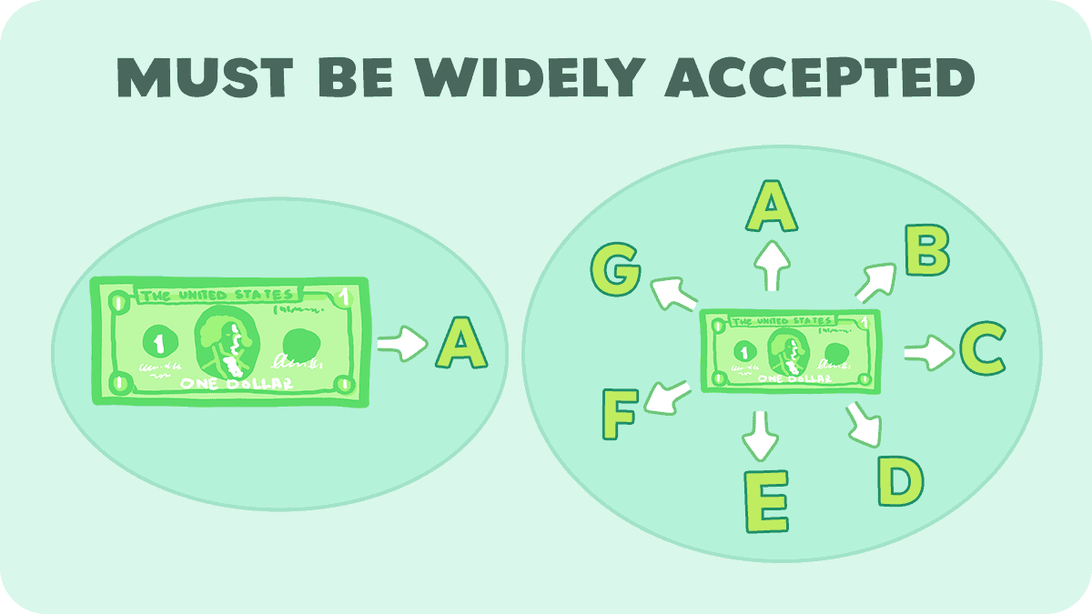 What is Money? (History + Function) - WhiteboardCrypto