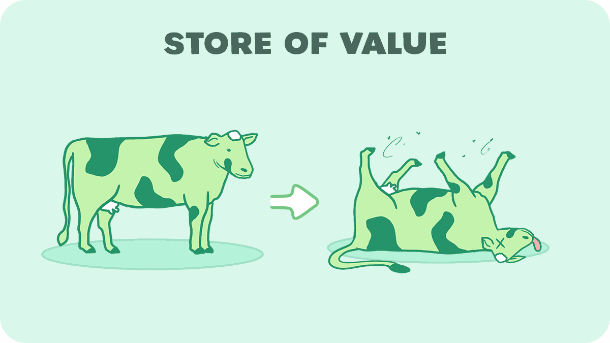 What is Money? (History + Function) - WhiteboardCrypto