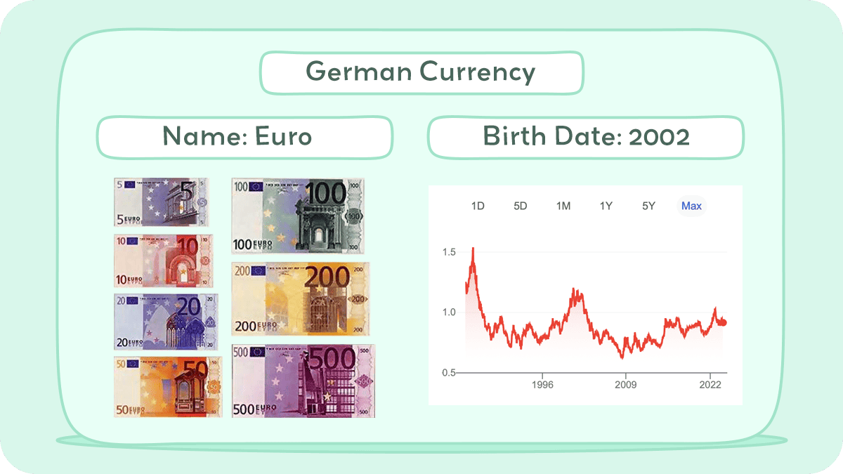 German Currency (Euro History + Facts) - WhiteboardCrypto