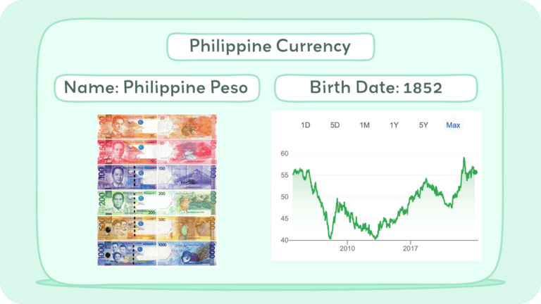 Philippine Currency (Philippine Peso History + Facts) - WhiteboardCrypto