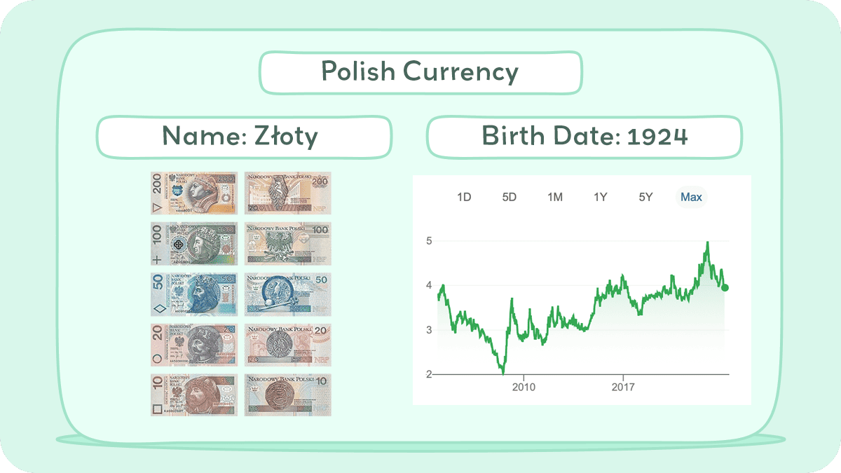 Polish Currency (Złoty History + Facts) - WhiteboardCrypto