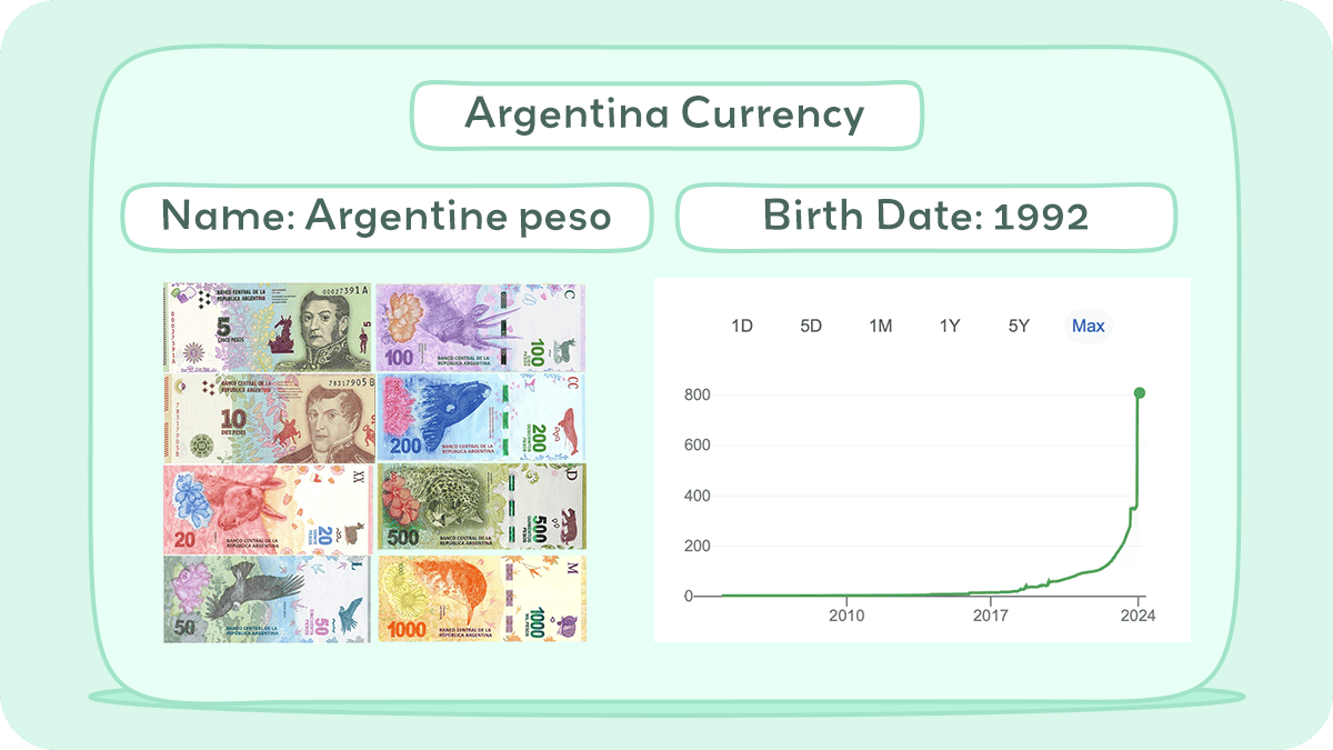 Argentina Currency (Argentine Peso History + Facts) - WhiteboardCrypto