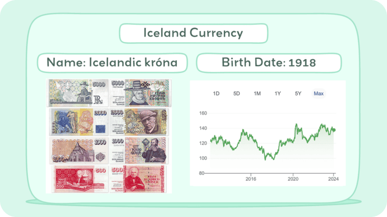 Iceland Currency (Icelandic Króna History + Facts) - WhiteboardCrypto
