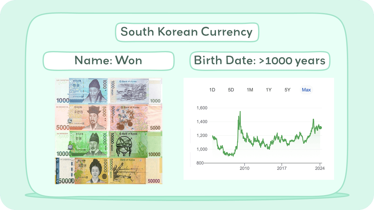 Korean Currency (Won History + Facts) - WhiteboardCrypto