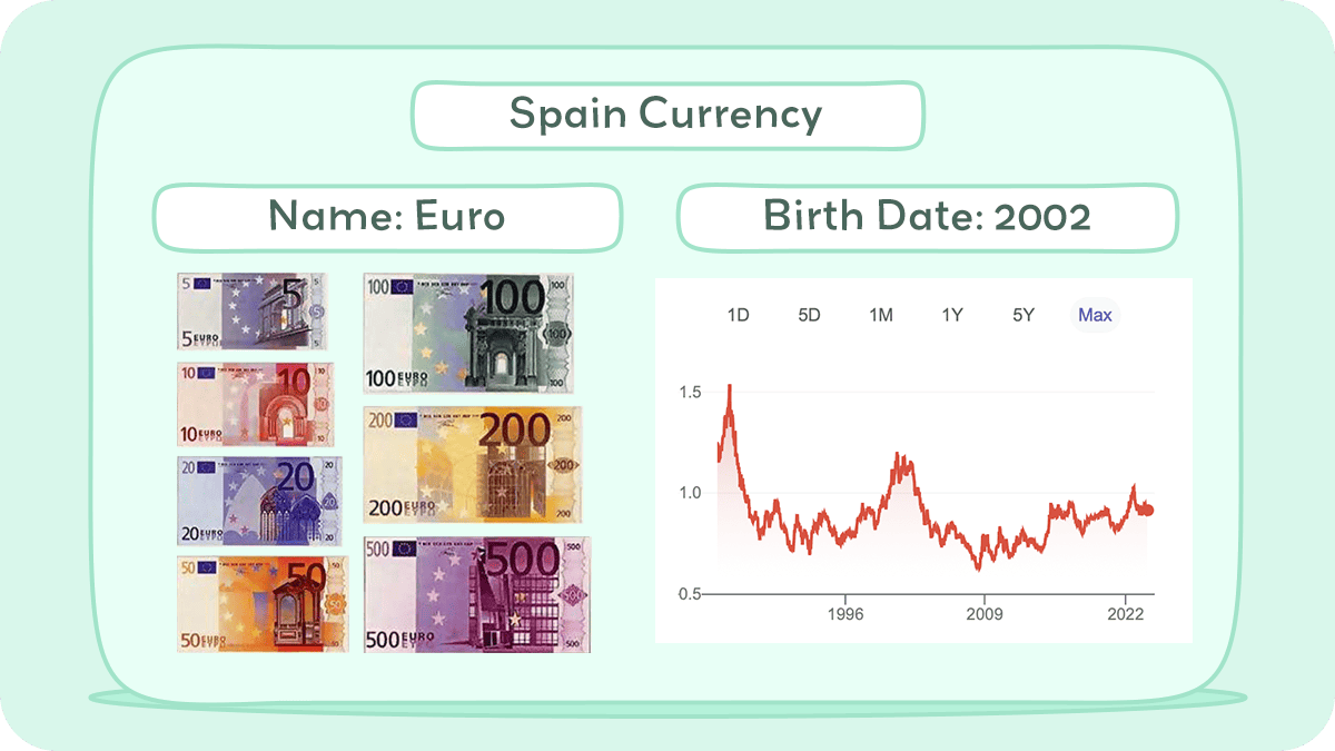 Spanish currency to usd store