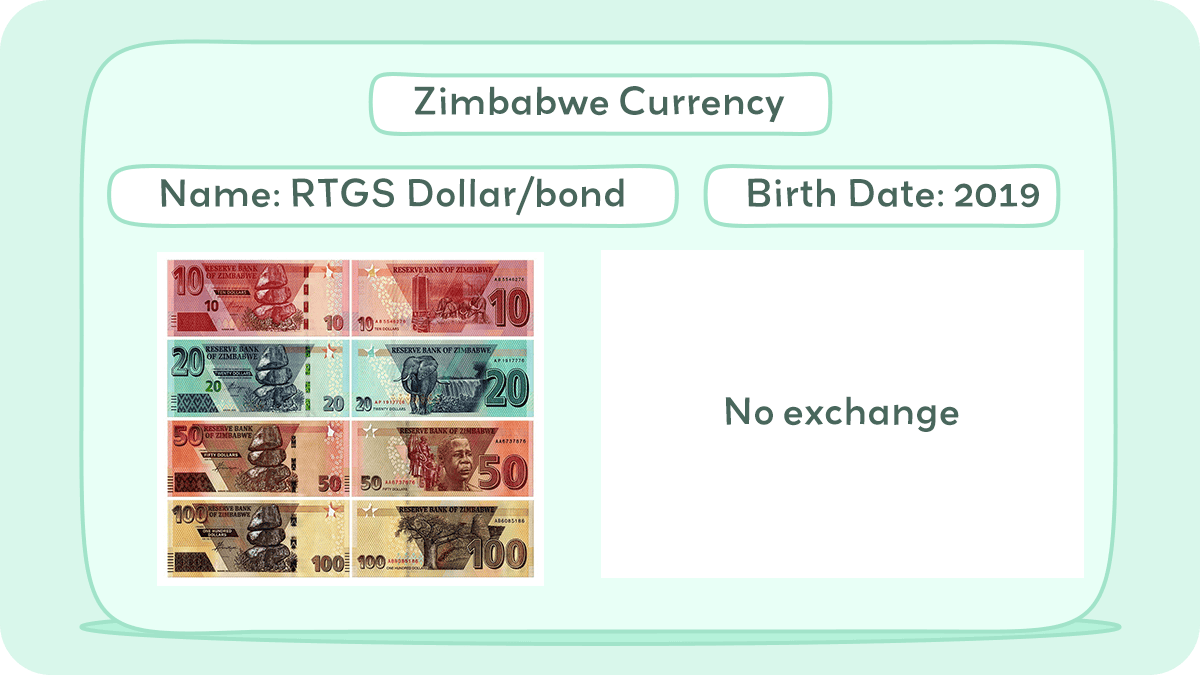 Zimbabwe Currency (RTGS Dollar History + Facts) - WhiteboardCrypto