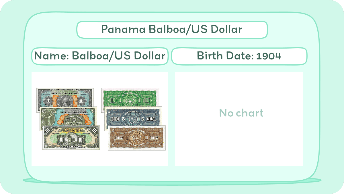 Panama Currency (US Dollar History + Facts) - WhiteboardCrypto