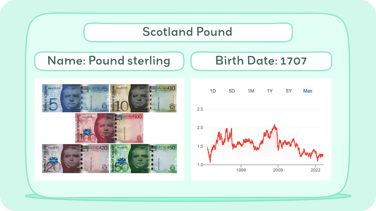 Scotland Currency (Pound Sterling History + Facts) - WhiteboardCrypto