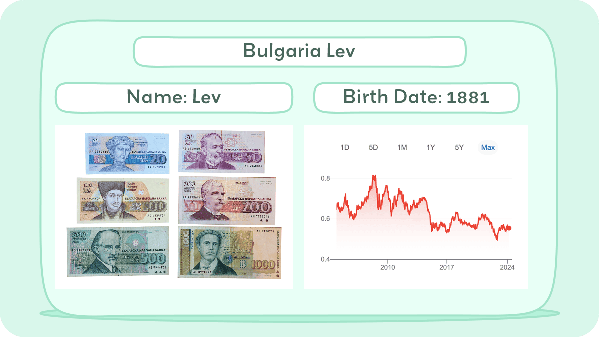 Bulgaria Currency (Bulgarian Lev History + Facts) - WhiteboardCrypto